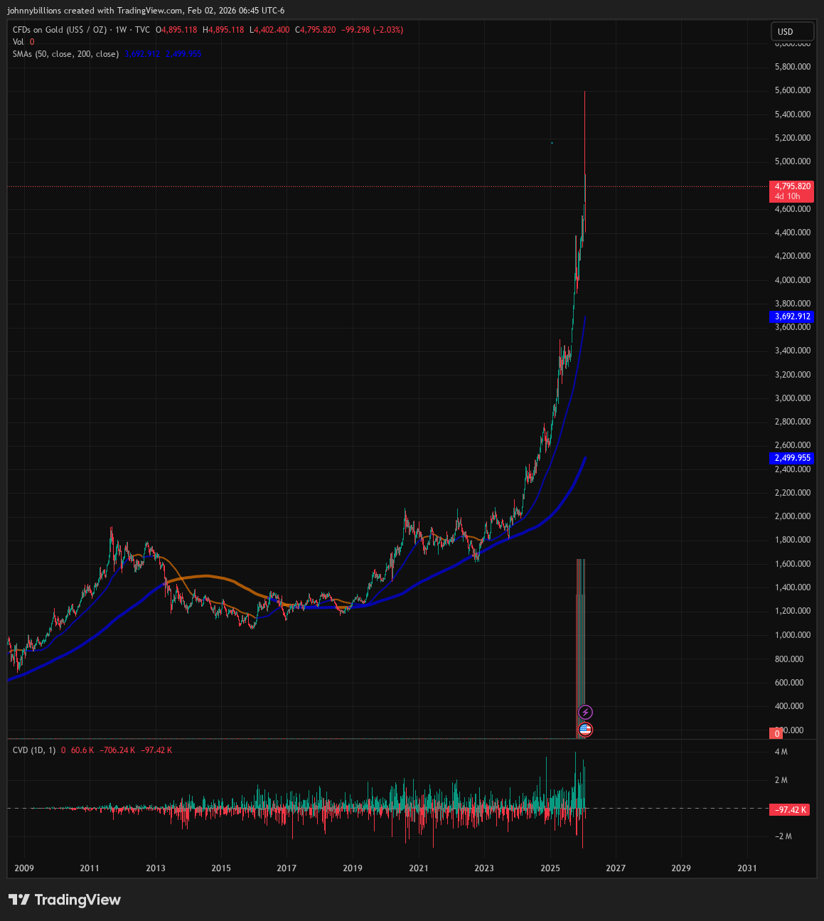 2026 BRICS Macroeconomic Context